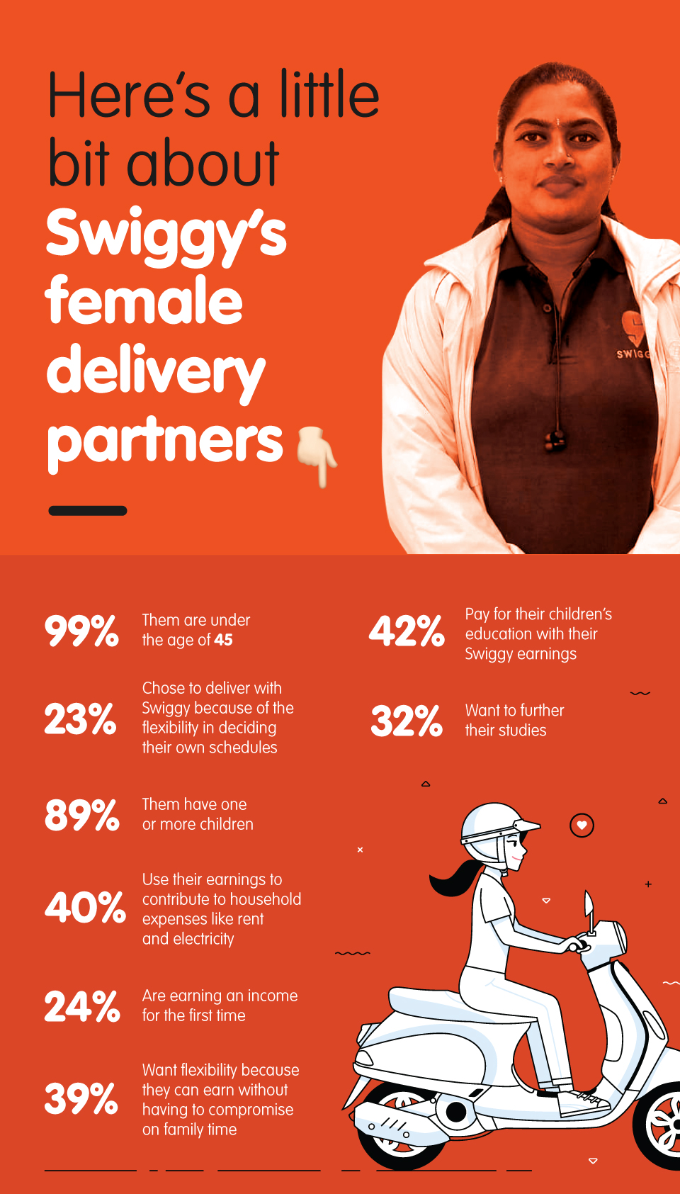 A Note On Our Commitment To Increase Women Delivery Partners In Our ...