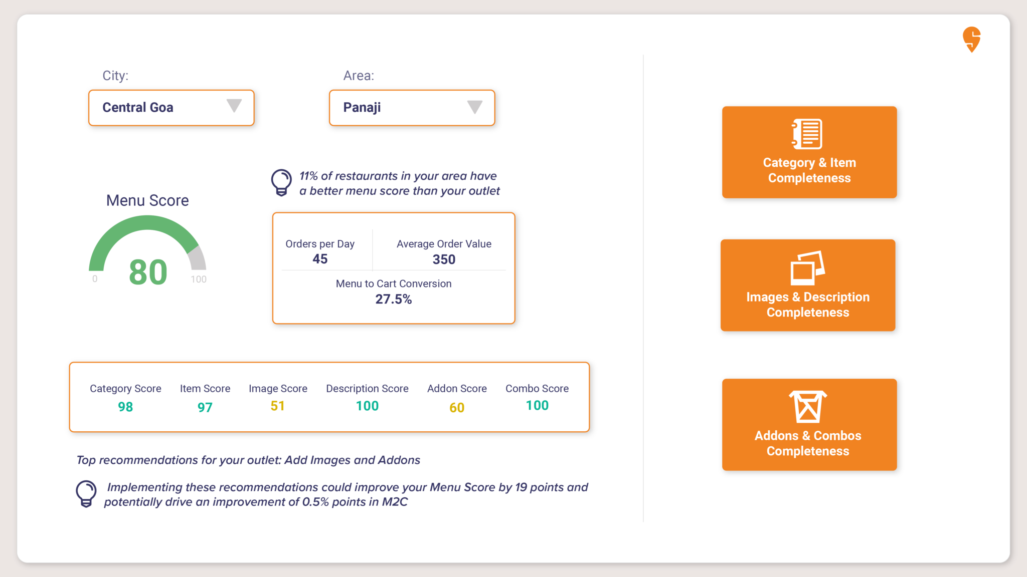 Data-Driven Menu Mastery: Uncover how to drive organic growth with ...