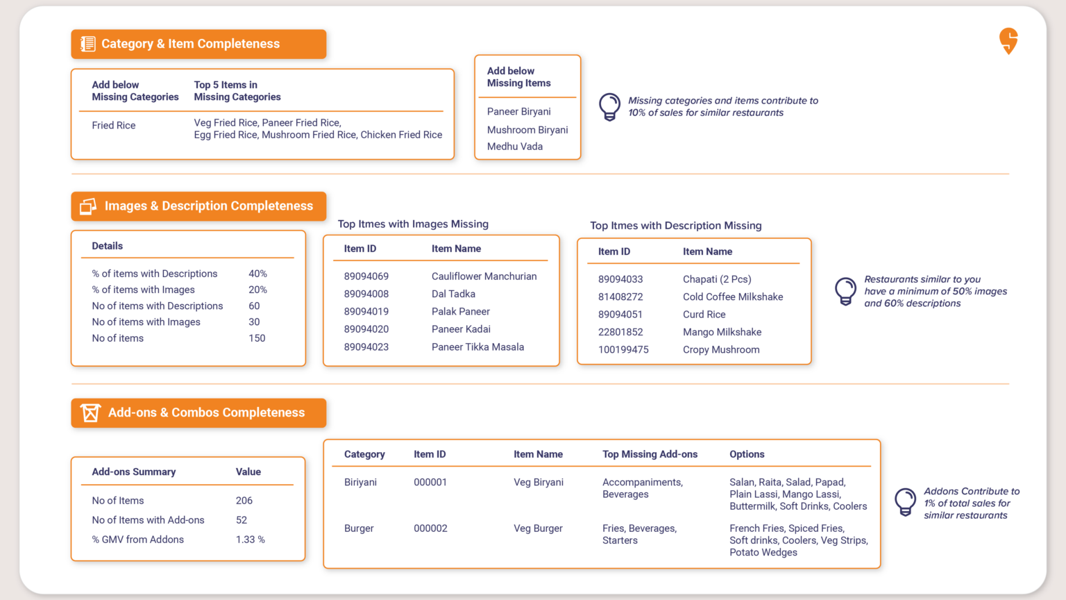Data-Driven Menu Mastery: Uncover how to drive organic growth with ...