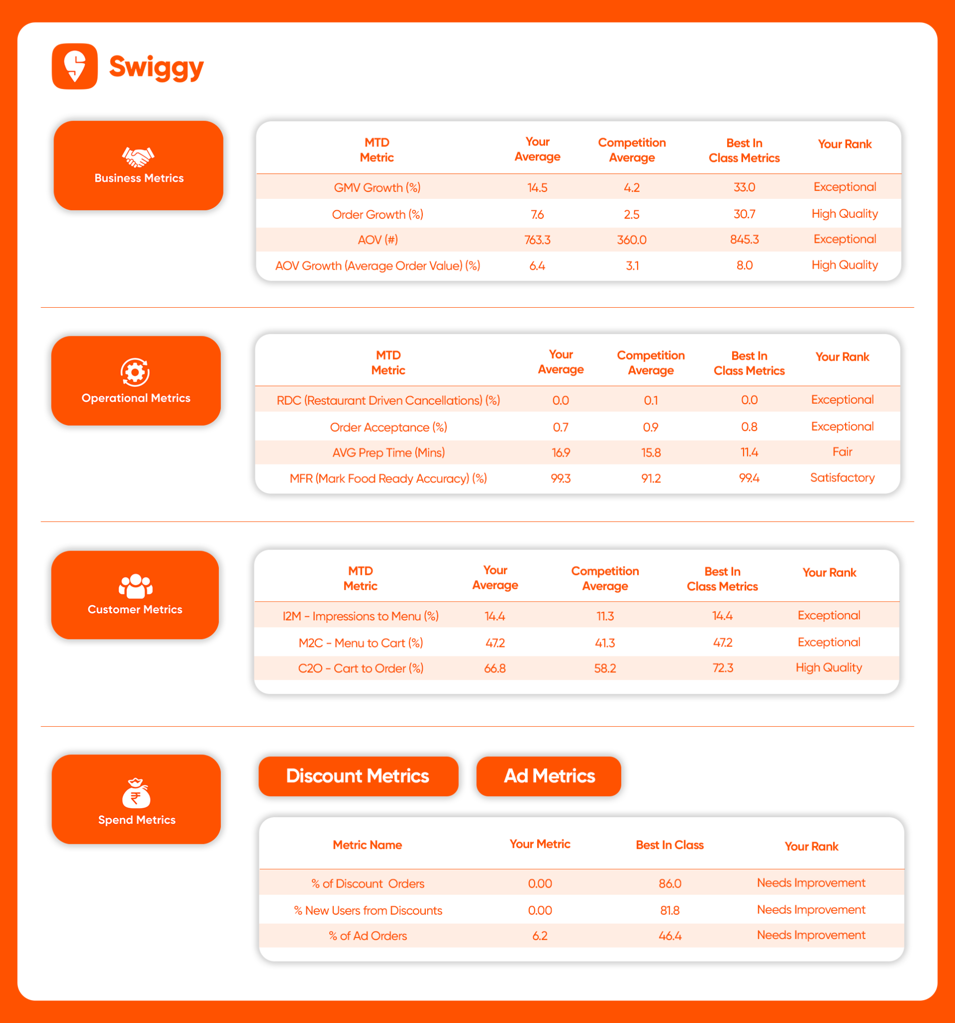 Stay Ahead of the Game with Swiggy's Market Intelligence Dashboard ...