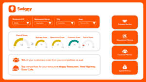 Stay Ahead of the Game with Swiggy's Market Intelligence Dashboard ...
